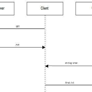 UML Class Diagram For Weather Service Download Scientific Diagram