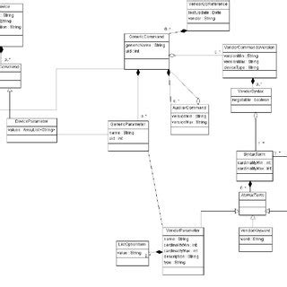 The UML Data Model For Our Abstract Configuration Structure Download Scientific Diagram