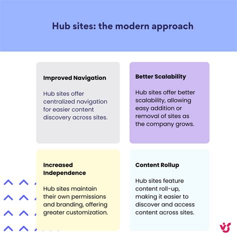 Sharepoint Subsites How To Create And Manage Them