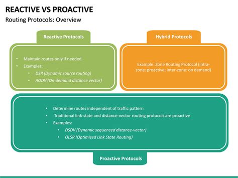 Reactive Proactive PowerPoint Template SketchBubble