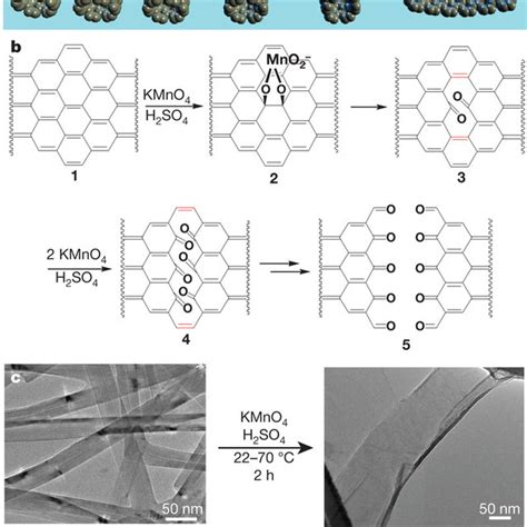 Pdf Longitudinal Unzipping Of Carbon Nanotubes To Form Graphene Nanoribbons
