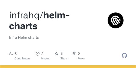 Github Infrahqhelm Charts Infra Helm Charts