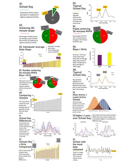 Graphs Shown To Teachers During Semi Structured Interviews Please Download Scientific