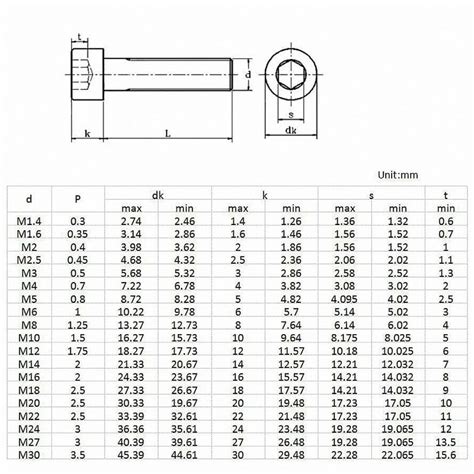 Tappi Esagonali Catalogo Viti A Testa Esagonale 5 16 18 Grado 5 Zincate