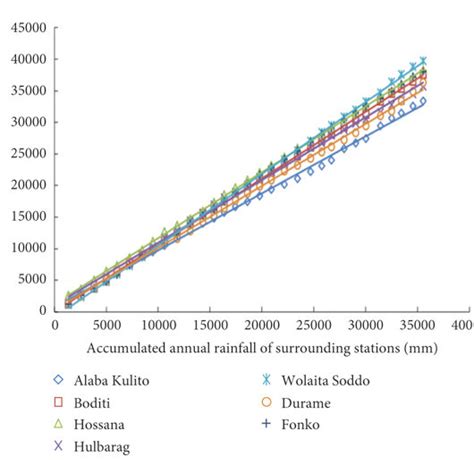 Consistency Analysis Using Dmc Download Scientific Diagram