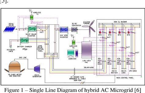 Figure 1 From Design Of Digitally Controlled Dc Dc Boost Converter For