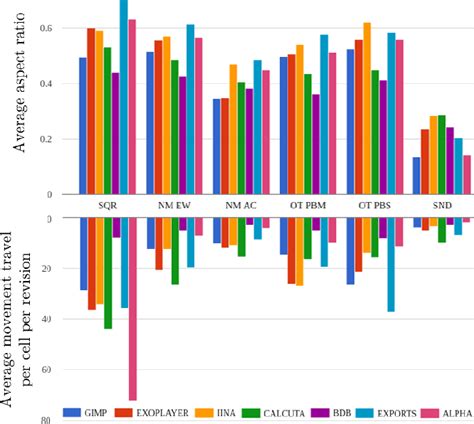 Figure 2 From Quantitative Comparison Of Treemap Techniques For Time