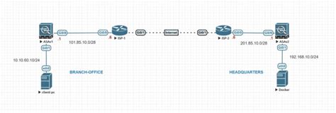 Configure And Automate Your Cisco Routers Switches And Firewalls By Vsurresh Fiverr