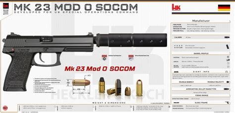 Heckler And Koch Gmbh Mk 23 Mod 0 Socom Tactical Weapons On Tumblr