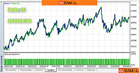 mql5源码共享 基于zigzag指标的 ea eamql官网