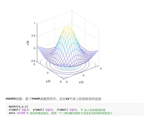 数学建模 Matlab三维作图matlab实时代码能转成pdf吗 Csdn博客