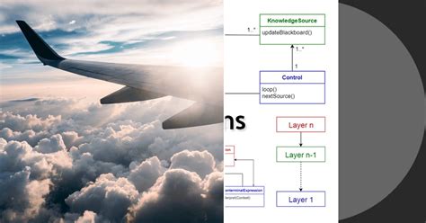 List Software System Design And Architecture Curated By Esen Sagynov Medium