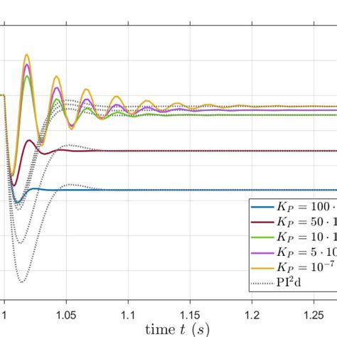 Pi Section Model For 1 Phase Cable Download Scientific Diagram