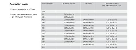 Ejot Iso Dart Secure Etics Facades Fixings