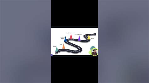 Roadmap To Enhanced Your Career As Web Developer Part 1 Webdevelopment Roadmaptosuccess Youtube