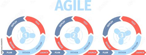 Agile Scheme Non Stop Development Project Or Scrum Technologies