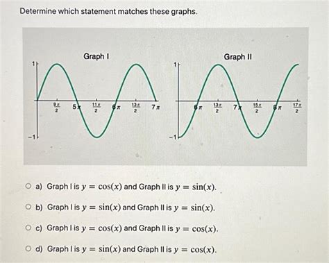 Determine Which Statement Matches These Graphs A