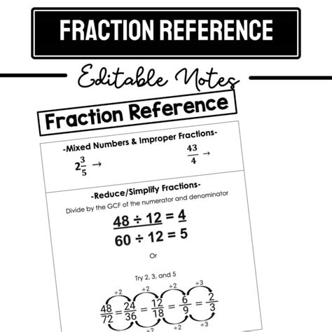 Fractions Reference Sheet Editable By Math With Ms Lowrie Tpt