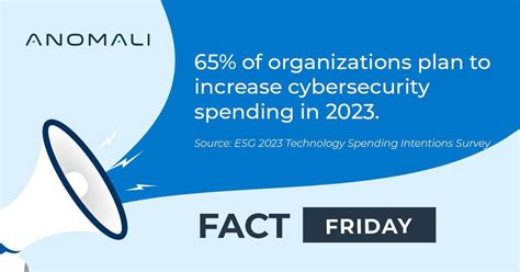 Cybersecurity Ciso Cybersecurityresearch Factfriday Funfactfriday