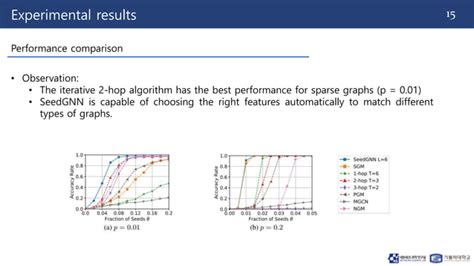 240715thuylabseminar Seedgnn Graph Neural Network For Supervised Seeded Graph Matching Pptx