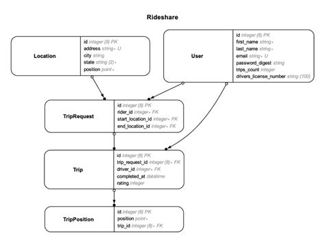 efficient database queries in rails a practical approach · daniela baron