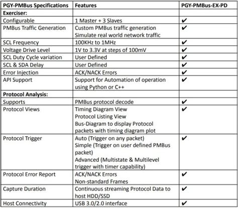 Pmbus Protocol Analyzer And Exerciser Datasheet Prodigy Technovations