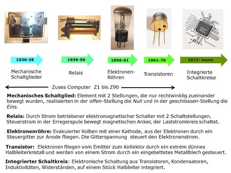 Der Computer Die Ganze Geschichte