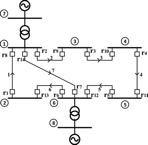 Single Line Diagram Of The 8 Bus System Download Scientific Diagram