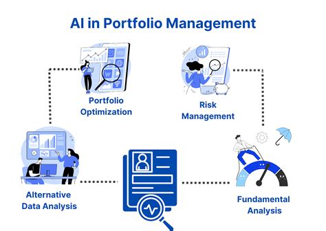 Utilizing The Power Of Ai In Portfolio Analysis Transforming Investment Strategies