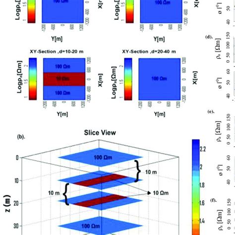 2d Forward Model Used For 3d Forward Modeling A Plan View
