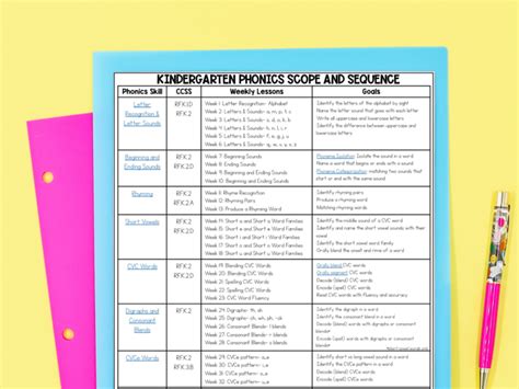 Understanding Phonics Progression In Kindergarten Free Scope And