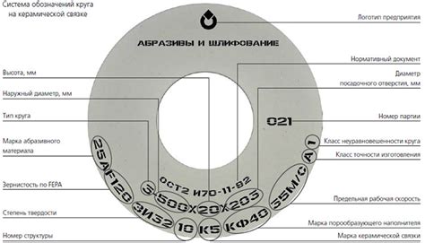 Маркировка абразивных кругов: расшифровка, размеры