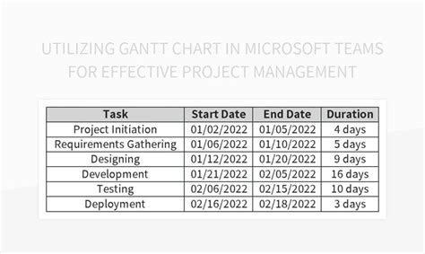 Utilizing Gantt Chart In Microsoft Teams For Effective Project