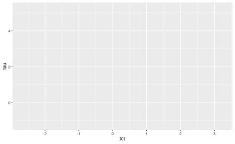 Bayesian Causal Forests Bcf For Heterogeneous Treatment Effects • Causalinvestdata