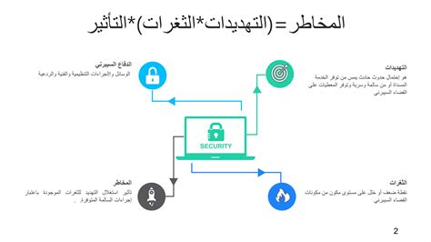 CyberSecurity Mitre Pptx