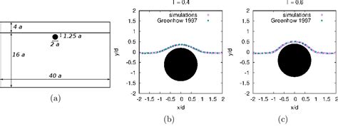 figure 1 from a fully eulerian solver for the simulation of multiphase