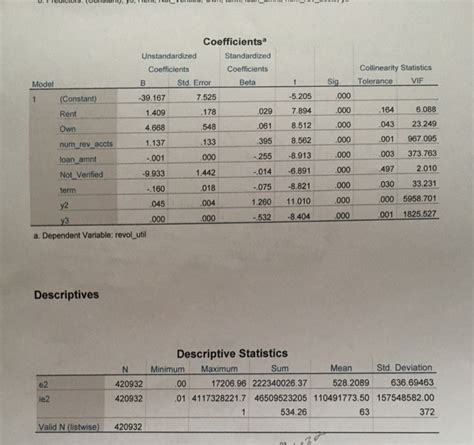 Solved Tests Of Normality Kolmogorov Smirnov Df Statistic Si