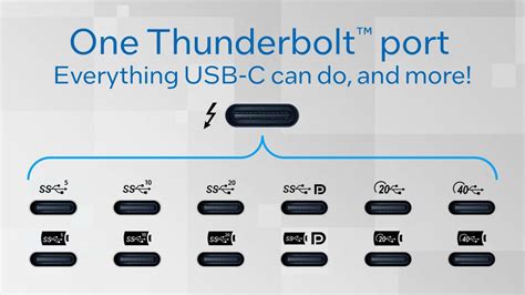 So Sánh Usb4 Và Thunderbolt 4