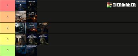 Phasmophobia Maps Tier List Community Rankings Tiermaker