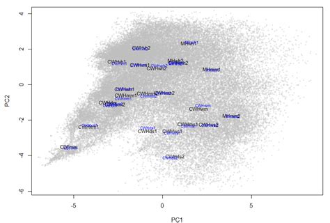 Finding Climatic Centroid Surrogates For Bec Variants The Seasons Alter