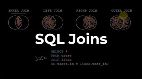 10 different types of sql joins with examples tech hyme