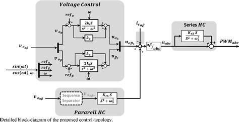 Figure 2 From Voltage Control For Three Phase Ups Inverter Using Presonant Controllers
