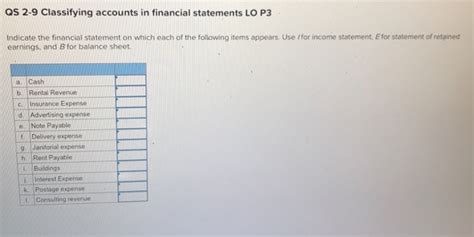 Solved J Qs 2 9 Classifying Accounts In Financial Statements