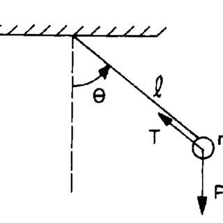 7 Simple Pendulum Of Length Download Scientific Diagram