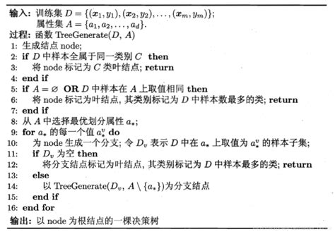 决策树 Decision Tree算法详解及python实现 阿里云开发者社区