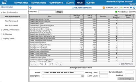 Apache Kafka Monitoring Sl Rtview Middleware Monitoring