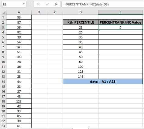How To Use The Percentrankinc Function