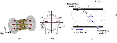 figure 1 from a fault tolerant flow measuring method based on pso svm