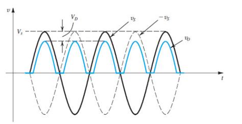 Solved For The Full Wave Rectifier Circuit In Fig 422a
