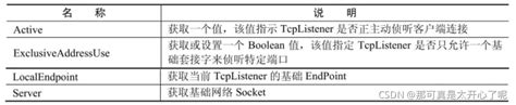 【c 】套接字网络编程tcpclient类 c tcpclient csdn博客